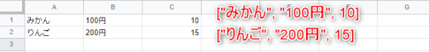 スプレッドシートに値を書き込む | setValue()【GAS】 – はじりつ